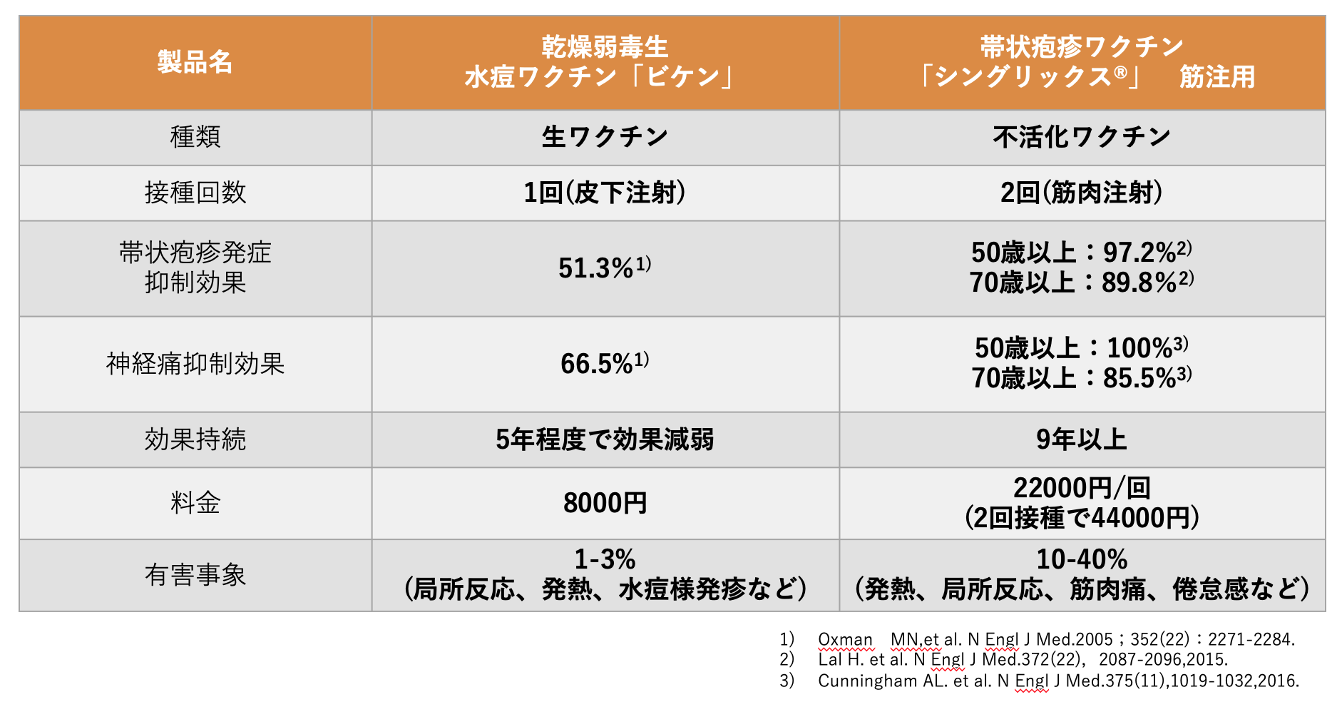帯状疱疹ワクチンが2025年4月から定期接種化されます 医療法人社団 杏音会 土屋クリニック